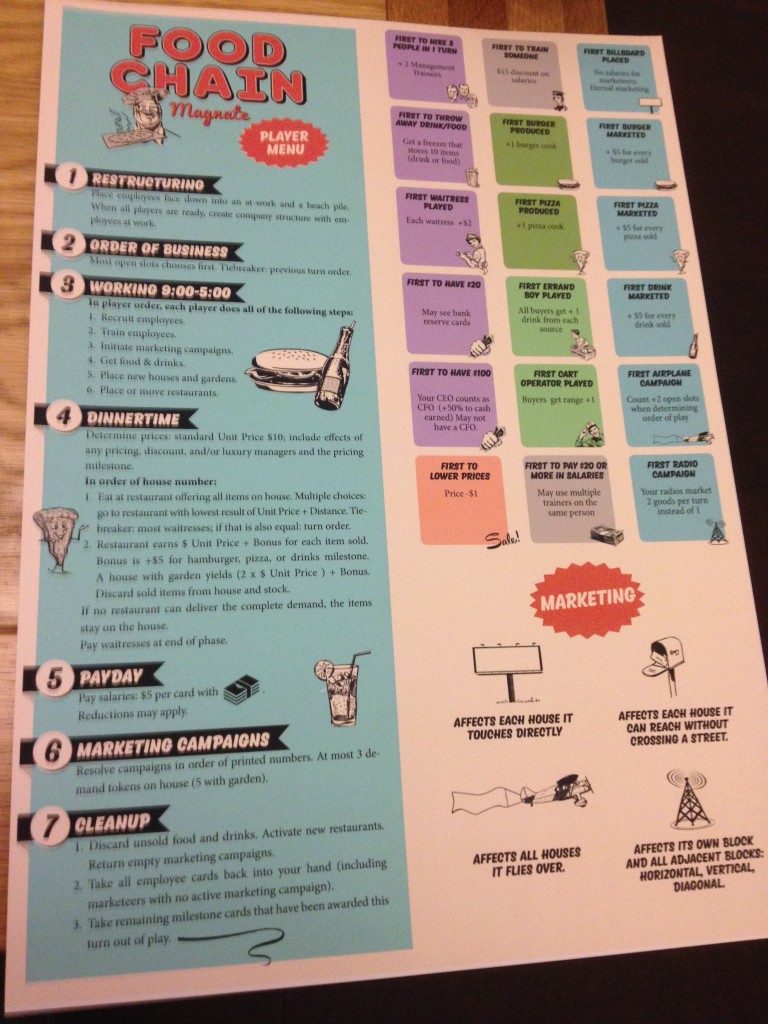 Food Chain Magnate First Impressions - Jesta ThaRogue
